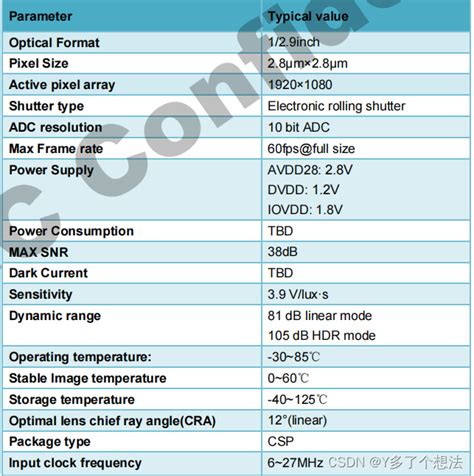RK3568 android11 调试mipi摄像头 gc2093 技术分享 云服务器