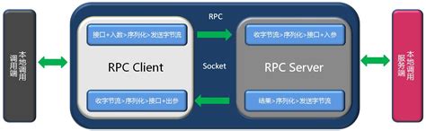 Rpc Thrift Caiz