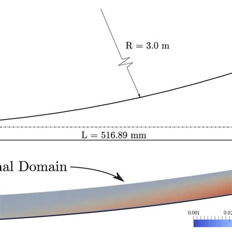 Flared Cone Geometry And Computational Domain Arrangement Download Scientific Diagram
