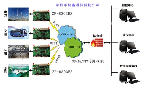 Stm32enc28j60电路原理图开发版详解 深圳市振鑫通信科技有限公司