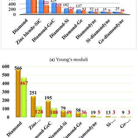 Melt Flow Index Mfi Curves Of Polypropylene Pp And Pp Composites As