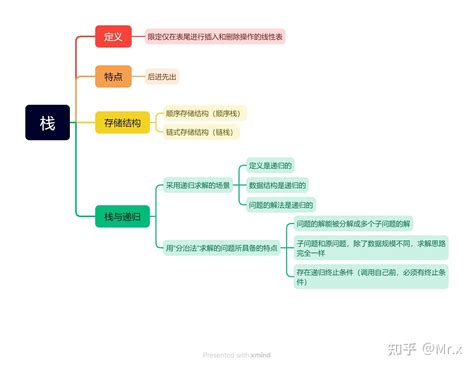 数据结构：栈 知乎