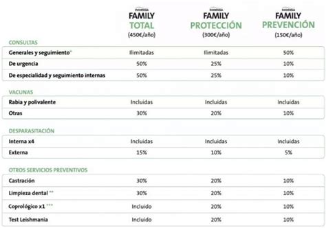Plan de Salud Clínica Veterinaria del Mar Sicilia