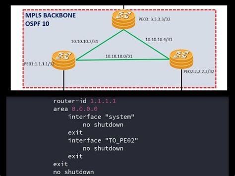Nokia Lab Simulations Part Troubleshooting OSPF Adjacencies Scenario YouTube