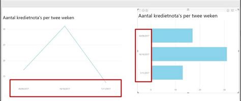 Solved Re Dates In Chronological Order Microsoft Fabric Community