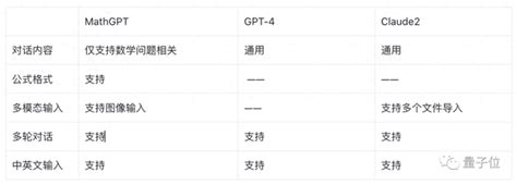 实测学而思mathgpt大模型：公式输入很顺滑，图像识别秒出答案 知乎