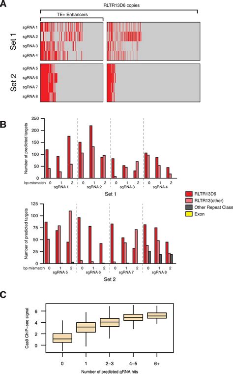 Figures And Data In Functional Evaluation Of Transposable Elements As Enhancers In Mouse