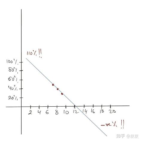 Scikit Learn—广义线性模型 知乎