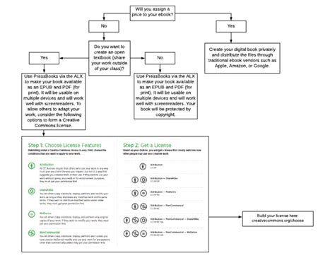Alx Flowchart Pdf