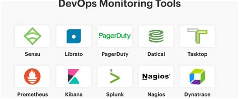 What Is Devops Monitoring And How To Implement It In Your Organization