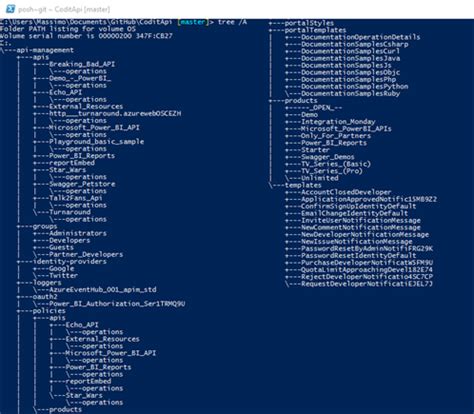 Git Integration With Azure Api Management Codit