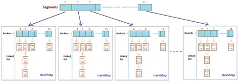 Understanding And Preventing Deadlocks In Java A Comprehensive Guide
