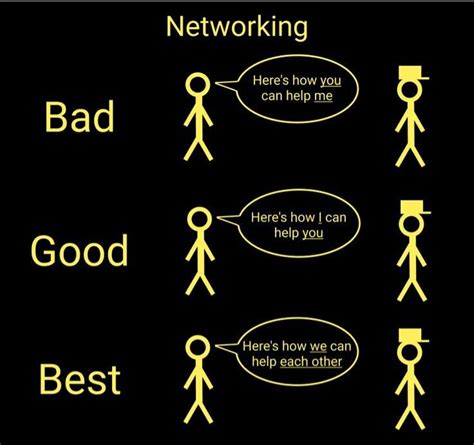 The Difference Between Networking And Spamming On Linkedin Suhani Pandey Posted On The Topic