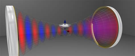 How Do Electric And Magnetic Fields Affect Matter
