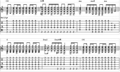 Wish You Were Here Guitar Chords