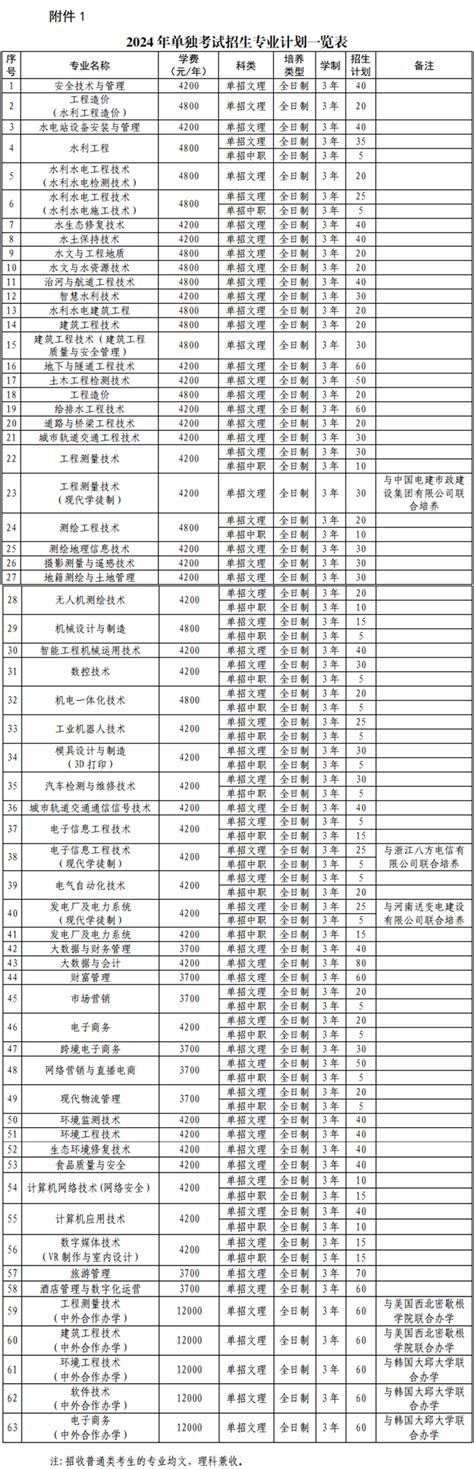 黄河水利职业技术学院2023年单独考试招生计划 河南对口单招网 河南专业的对口单招网站！