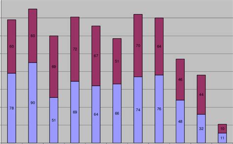 Normative Sample Distribution By Age And Sex N 1272 Download Scientific Diagram