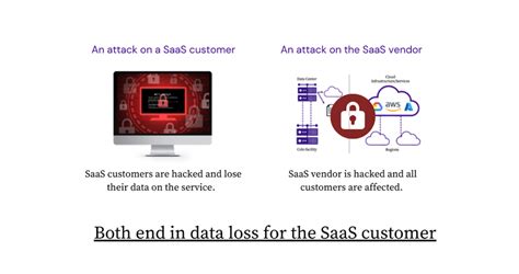 The Saas Providers Guide To Solving The Ransomware Problem Hycu Blog