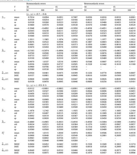 Table 2 From Semiparametric Gmm Estimation And Variable Selection In