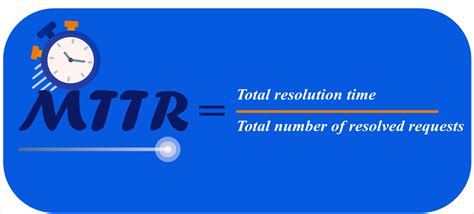 Time To Resolution What It Is And How To Calculate And Reduce It In Customer Support