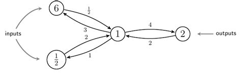 A Compositional Framework For Markov Processes Azimuth