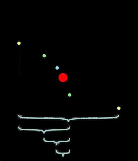 alex9ufo 聰明人求知心切 Bisection Method in C and C 二分法