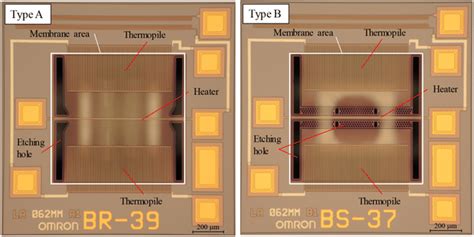 Photograph Of Proposed MEMS Flow Sensor Left No Holes Near Heater Download Scientific