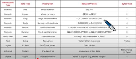 Do You Know What Is Variables And Data Types In Excel Vba And How To Use It Learn More India