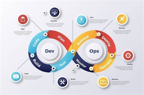 A Comparative Analysis Devops Continuous Deployment Vs Continuous