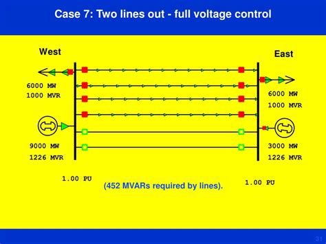 Ppt Reactive Power And Voltage Control Powerpoint Presentation Free