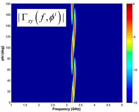 Depolarizing Chipless Tags With Polarization Insensitive Capabilities