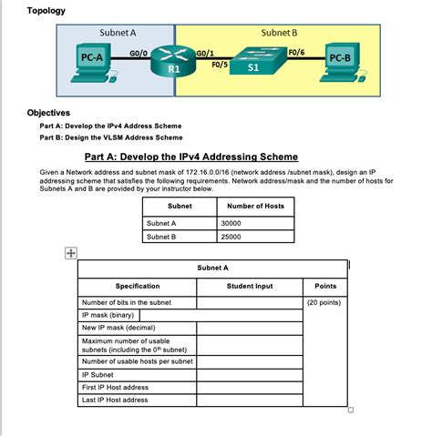 Solved Tobjectivespart A Develop The Ipv Address Chegg