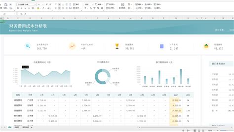 感谢财务总监整理的这146套成本分析表，终于让我摆脱了加班的苦 知乎