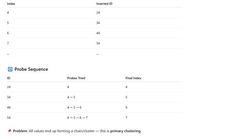 Java Vs Python Cheat Sheet — From Basics To Advanced By Arun Badhai Medium