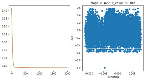 Estimation Of Tree Height Using Gedi Dataset Neural Network 1 — Spatial Ecologys Code