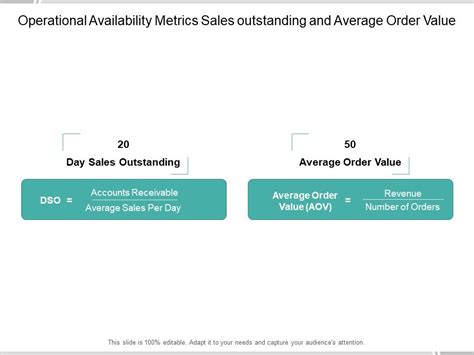 Operational Availability Metrics Sales Outstanding And Average Order