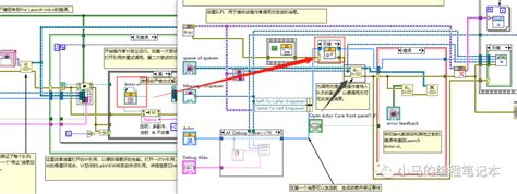 操作者框架（actor Framework）正常使用篇2嵌套操作者的使用mgi Panel Actor 不能向嵌套操作者发送数据 Csdn博客
