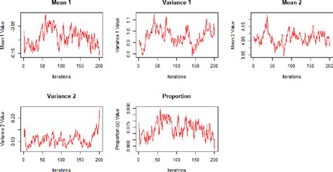 Figure 8 From Analyzing Methods For Aggregate Disaggregate Data Fusion