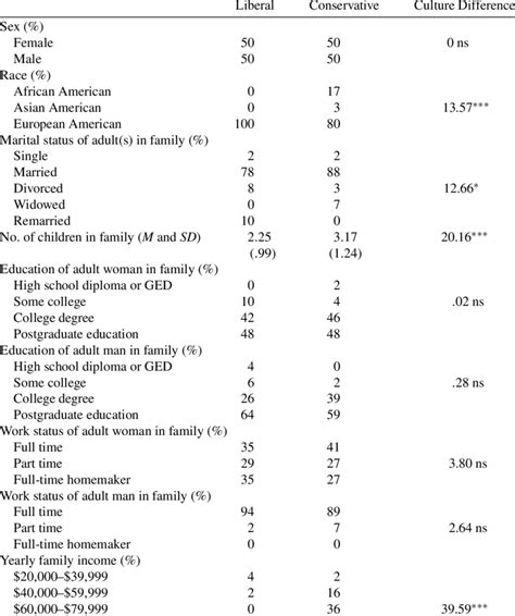 Participant Demographics Download Table
