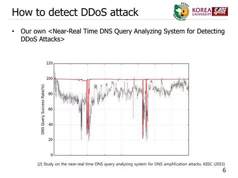 Ddos Attack On Dns Using Infected Iot Devices Pdf