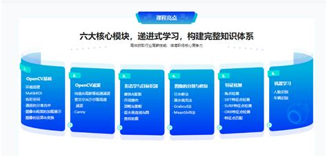 opencv三大经典项目实战 一次性掌握计算机视觉核心技能 完结无秘 百度云下载 小麻雀it分享站