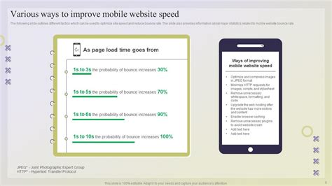 Mobile Optimization Best Practices Using Internal And External Measures Ppt Template Bundles Dk