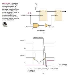 Solved A Write An AHDL Design File For The FF Circuit Shown In
