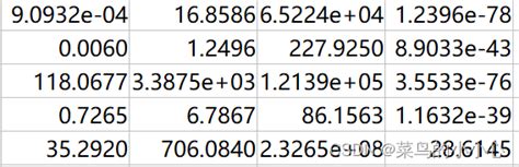 Friedman检验matlab实例matlab Friedman检验 Csdn博客