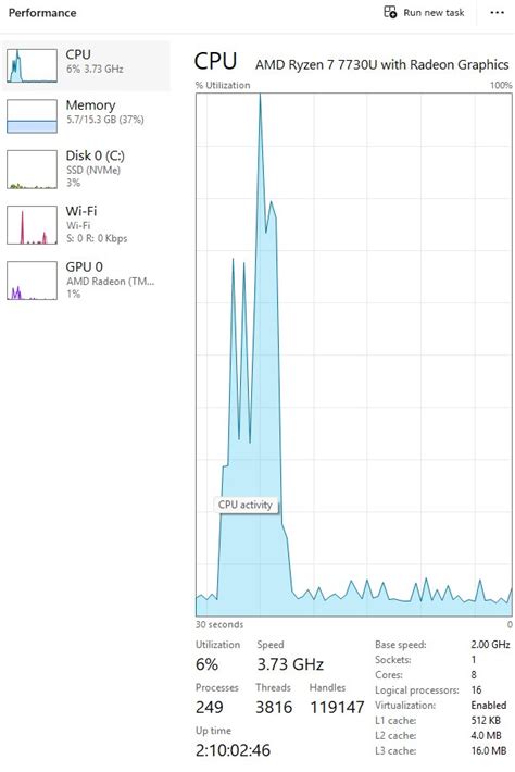 Cpu Usage Spikes During Video Streaming Causing Audio To Gar Hp