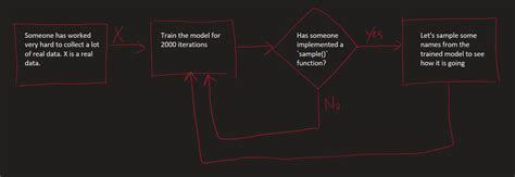 Week 1 Assignment 2 Indices Sequence Models Deeplearningai