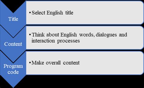Functional Step Diagram Download Scientific Diagram
