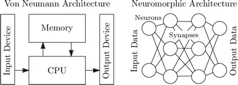 figure 1 from a roadmap to post moore era for distributed systems