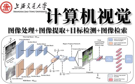 太完整了！【计算机视觉入门到精通】六大算法：图像处理、图像提取、目标检测、图像检索、图像分类、医疗影像全部都有，三天带你从入门到精通！看完不后悔~