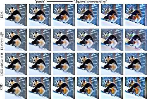 Figure 7 From Text To 3d With Classifier Score Distillation Semantic Scholar